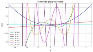 エルミート関数 | 微分方程式いろいろ